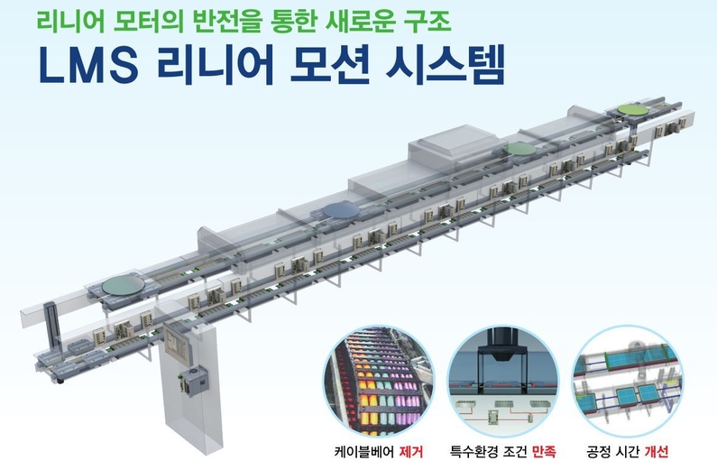 [SF+AW 2021 프리뷰] 인아엠씨티, LMS·협동로봇 등 모션 컨트롤 솔루션 선보여