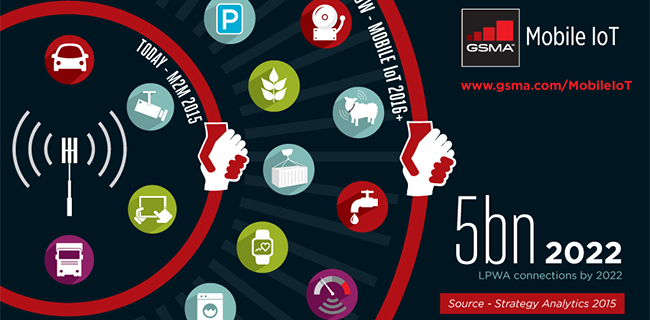 GSMA 모바일 IoT 이니셔티브, ‘모바일 월드 콩그레스’서 저전력 장거리 통신기술 솔루션 시연