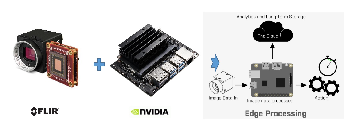 싸이로드, AI와 임베디드 비전 스타터 키트(AI & Embedded Vision Starter kit) 출시