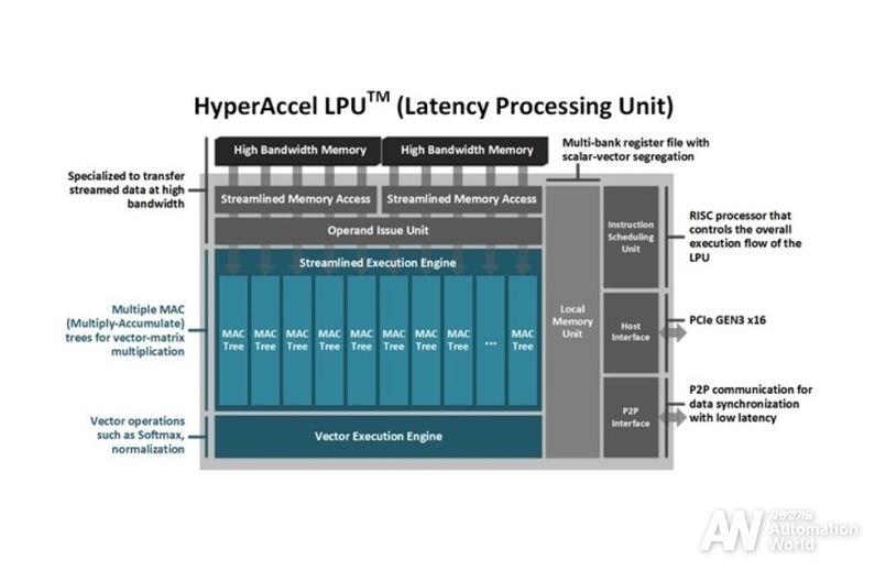 KAIST, 2.4배 가격 효율적인 챗GPT 핵심 AI 반도체 개발